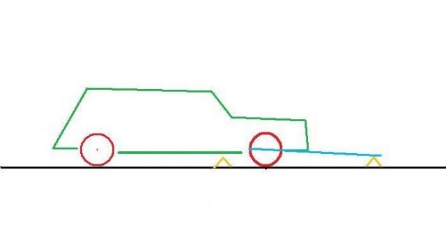 Réglage du parallélisme : méthode des "règles".