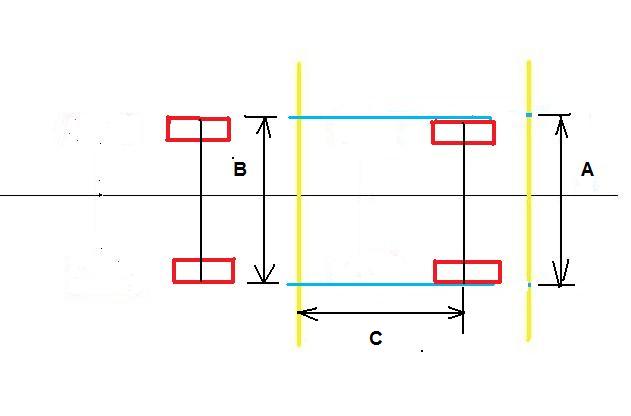 Réglage du parallélisme : méthode des "règles".